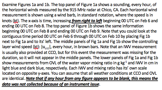 Examine Figures 1a and 1b. The top panel of Figure 1a | Chegg.com