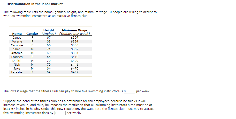 Solved 5. Discrimination in the labor market The following | Chegg.com