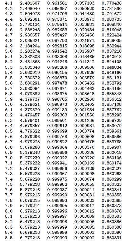 3. (Falkner-Skan) Using the tables and formulae given | Chegg.com