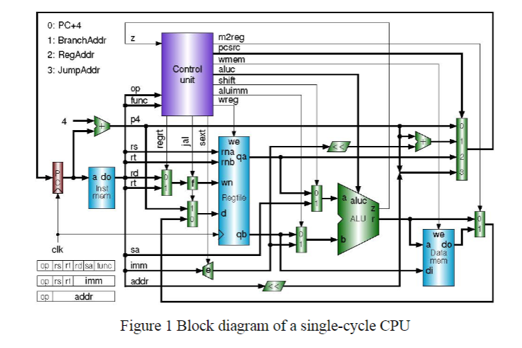 Solved Write a Verilog code that implement the following | Chegg.com