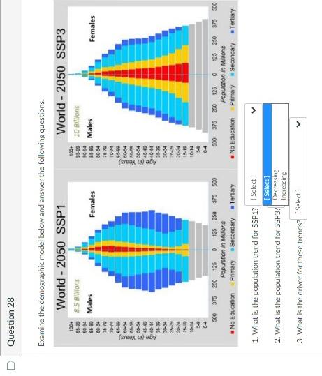 Solved Examine the demographic model below and answer the | Chegg.com