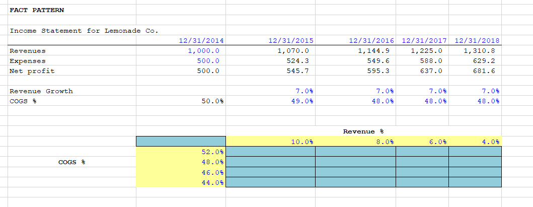 Instructions: This question uses the fact pattern on | Chegg.com