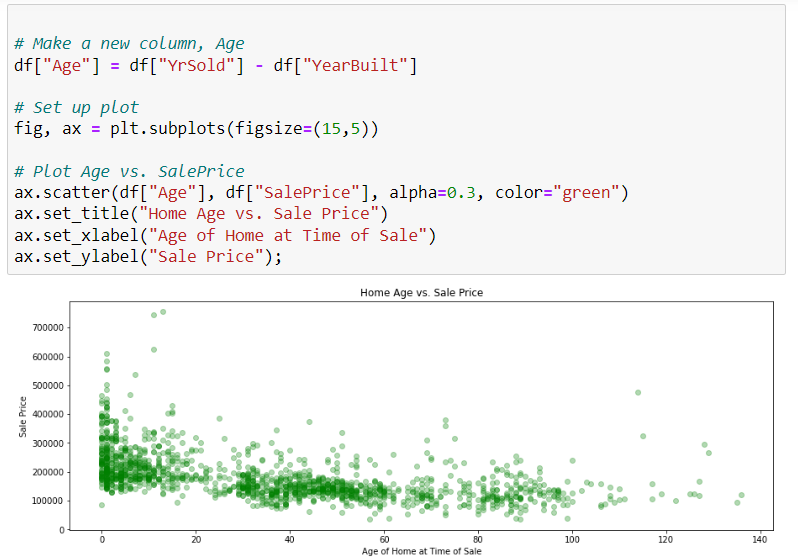 Solved What are the steps to graph this scatter plot in | Chegg.com