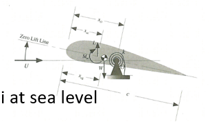 Zero Lin Line i at sea level ZerLin Line 1) | Chegg.com