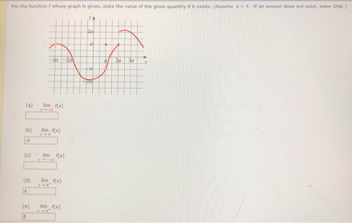 Solved For The Function Fwhose Graph Is Given State The
