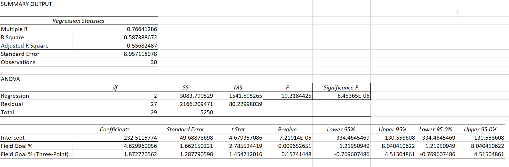 Solved Professional basketball has truly become a sport that | Chegg.com