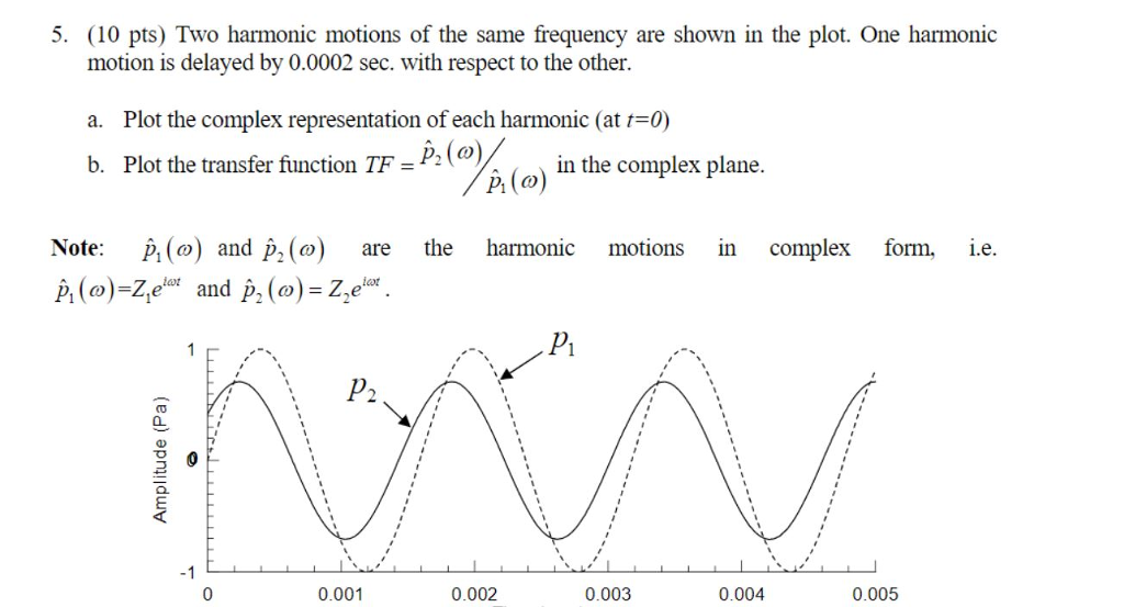 Solved 5. (10 pts) Two harmonic motions of the same | Chegg.com