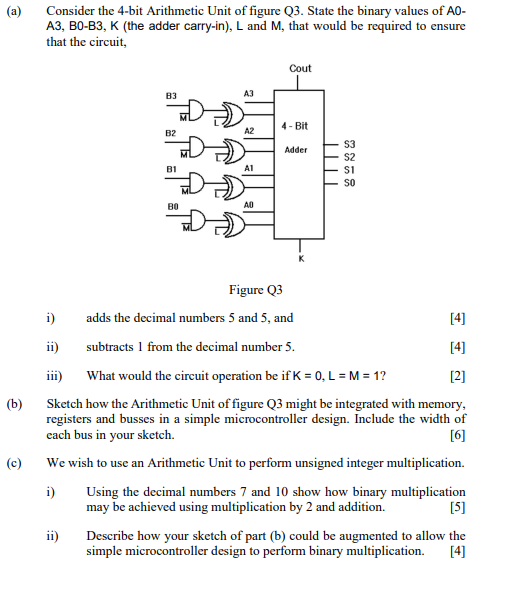 Solved (a) Consider the 4-bit Arithmetic Unit of figure Q3. | Chegg.com