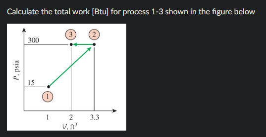 Solved Calculate the total work [Btu] for process 1-3 shown | Chegg.com