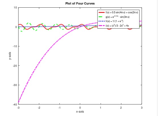 Solved 4b Consider the following four mathematical | Chegg.com