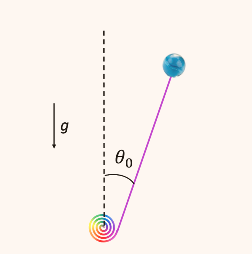 Solved Consider the pendulum shown. Once it is vertical and | Chegg.com