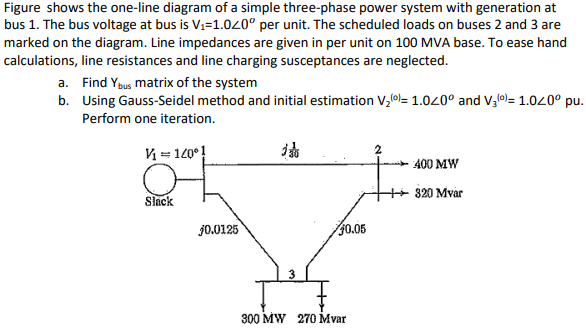 Solved Figure shows the one-line diagram of a simple | Chegg.com