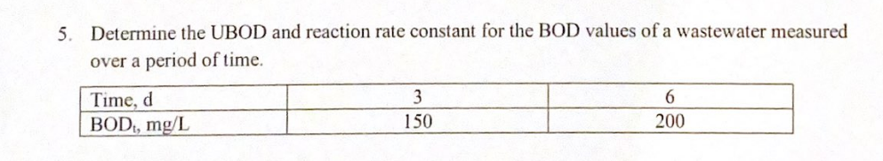 Solved Determine the UBOD and reaction rate constant for the | Chegg.com