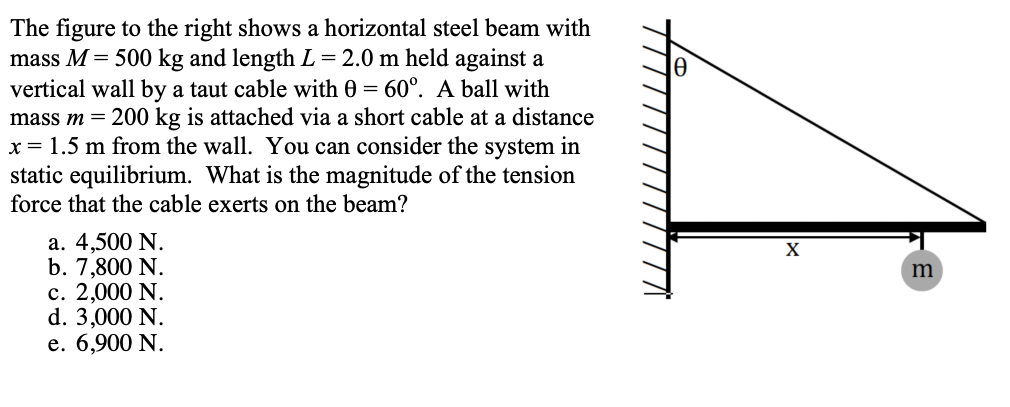 Solved The figure to the right shows a horizontal steel beam | Chegg.com