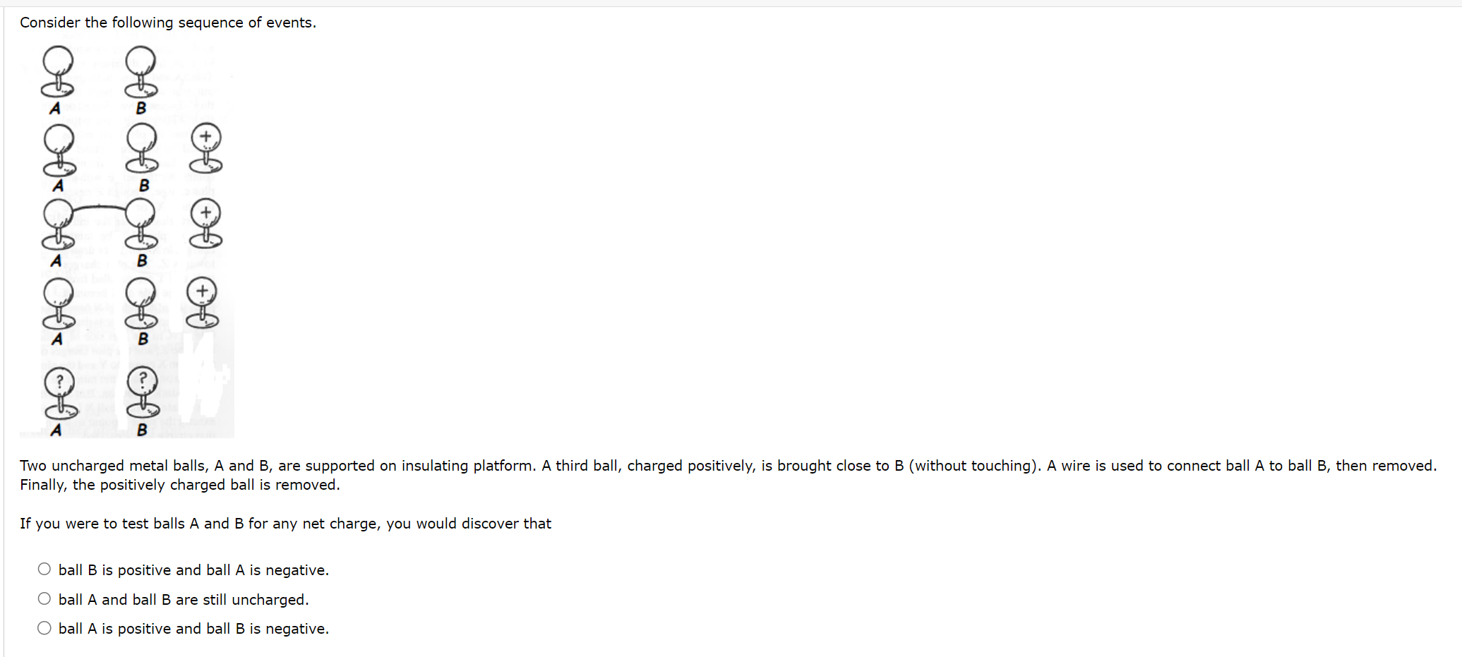 Solved Consider the following sequence of events. Finally, | Chegg.com