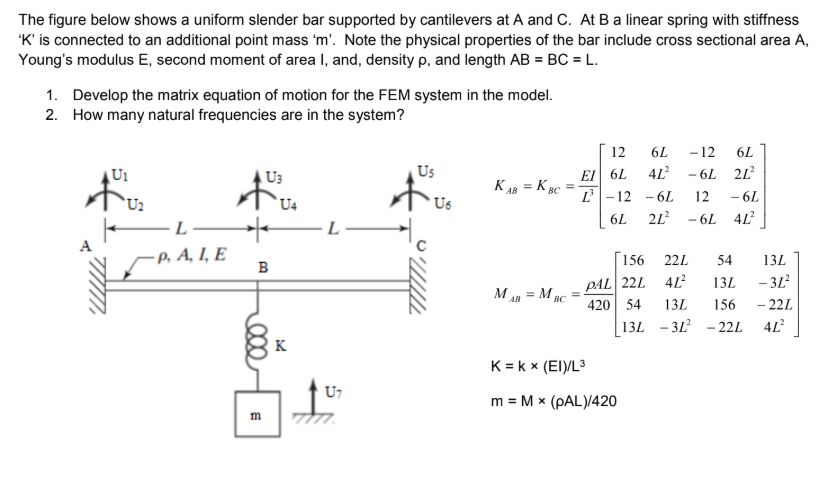 Solved The figure below shows a uniform slender bar | Chegg.com