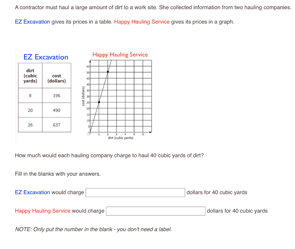 Solved A contractor must haul a large amount of dirt to a | Chegg.com