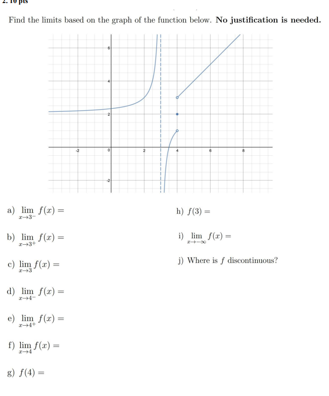 Solved Find the limits based on the graph of the function | Chegg.com