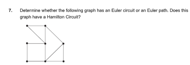 Solved 7. Determine whether the following graph has an Euler | Chegg.com