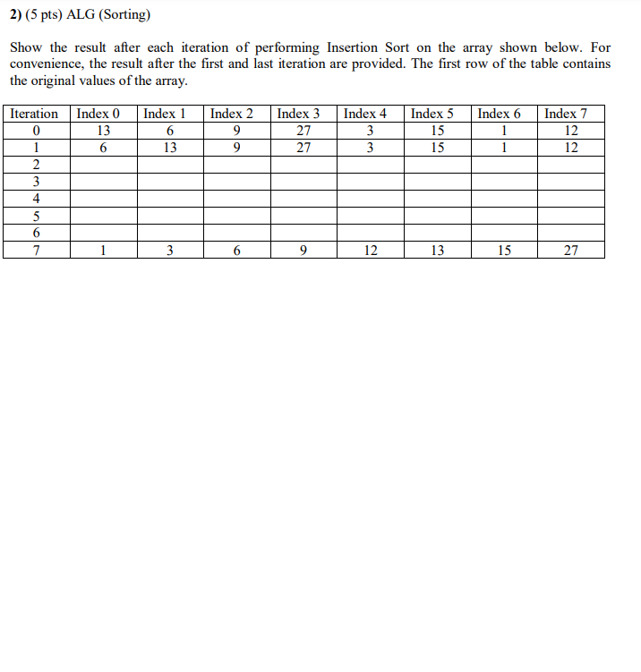 Solved 2) (5 pts) ALG (Sorting) Show the result after each | Chegg.com