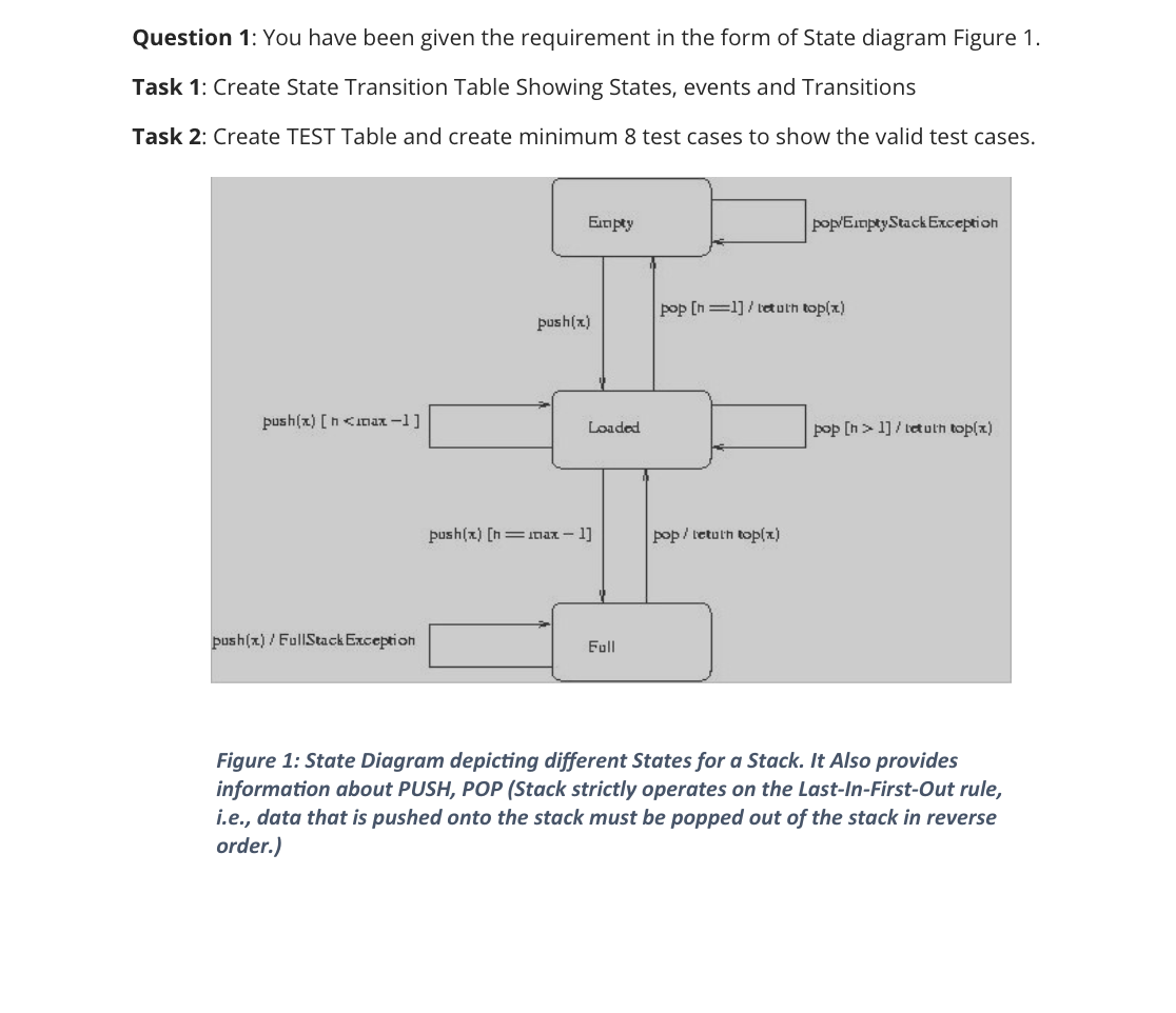 Solved Question 1: You have been given the requirement in | Chegg.com