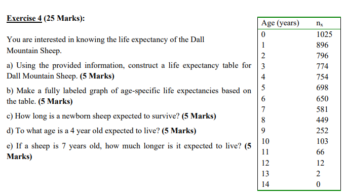Solved nx 5 Exercise 4 (25 Marks): Age (years) 0 You are | Chegg.com