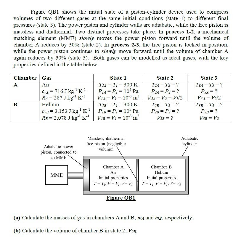 Solved Figure QB1 shows the initial state of a | Chegg.com