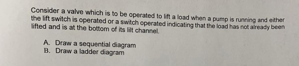 Solved Consider a valve which is to be operated to lift a | Chegg.com