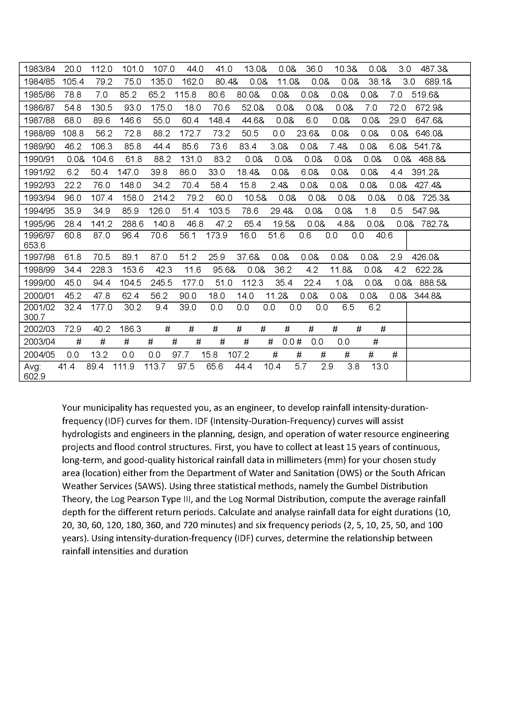 Your municipality has requested you, as an engineer, | Chegg.com
