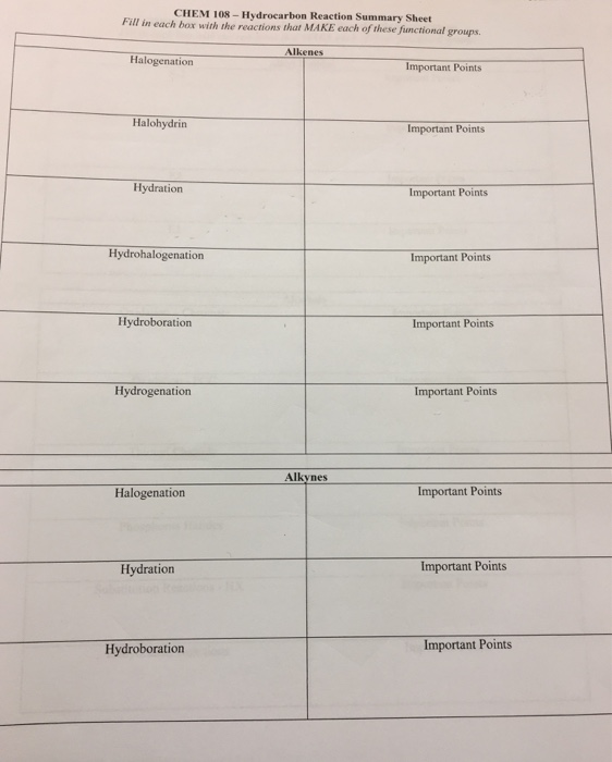 Solved CHEM 108 - Hydrocarbon Reaction Summary Sheet Fill in | Chegg.com