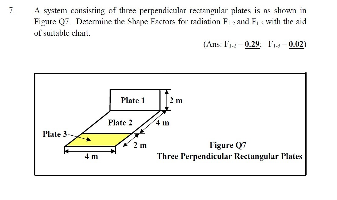 Solved A system consisting of three perpendicular | Chegg.com