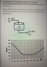 Solved Consider the CST reactor below. The information is | Chegg.com