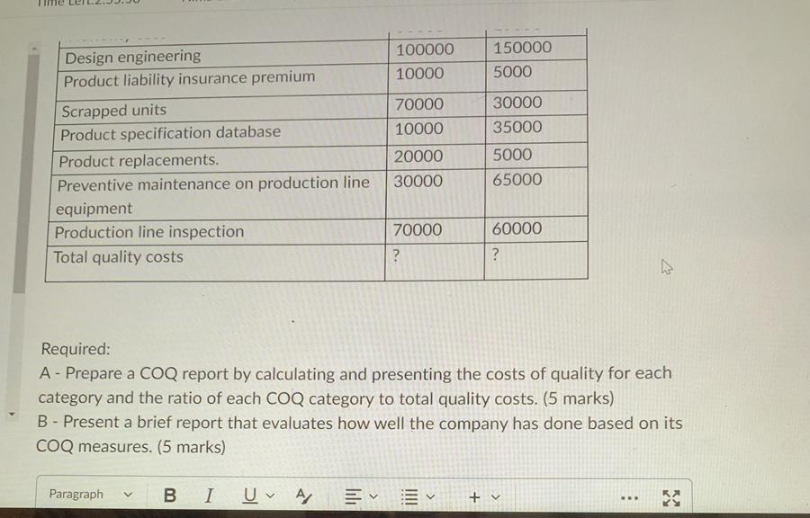 Required: A - Prepare a COQ report by calculating and | Chegg.com