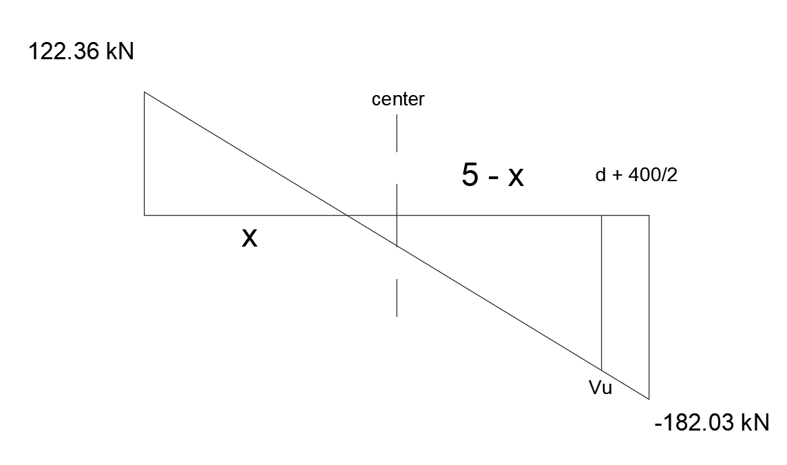 Calculate the required longitudinal bars and spacing | Chegg.com