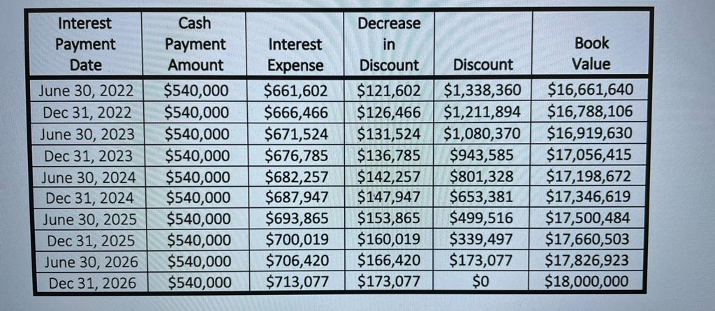 Solved 1 What Is The Bonds Annual Market Rate
