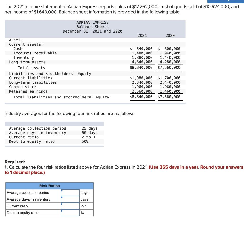 Solved I he 2U∠1 income statement of Adrian Express reports | Chegg.com