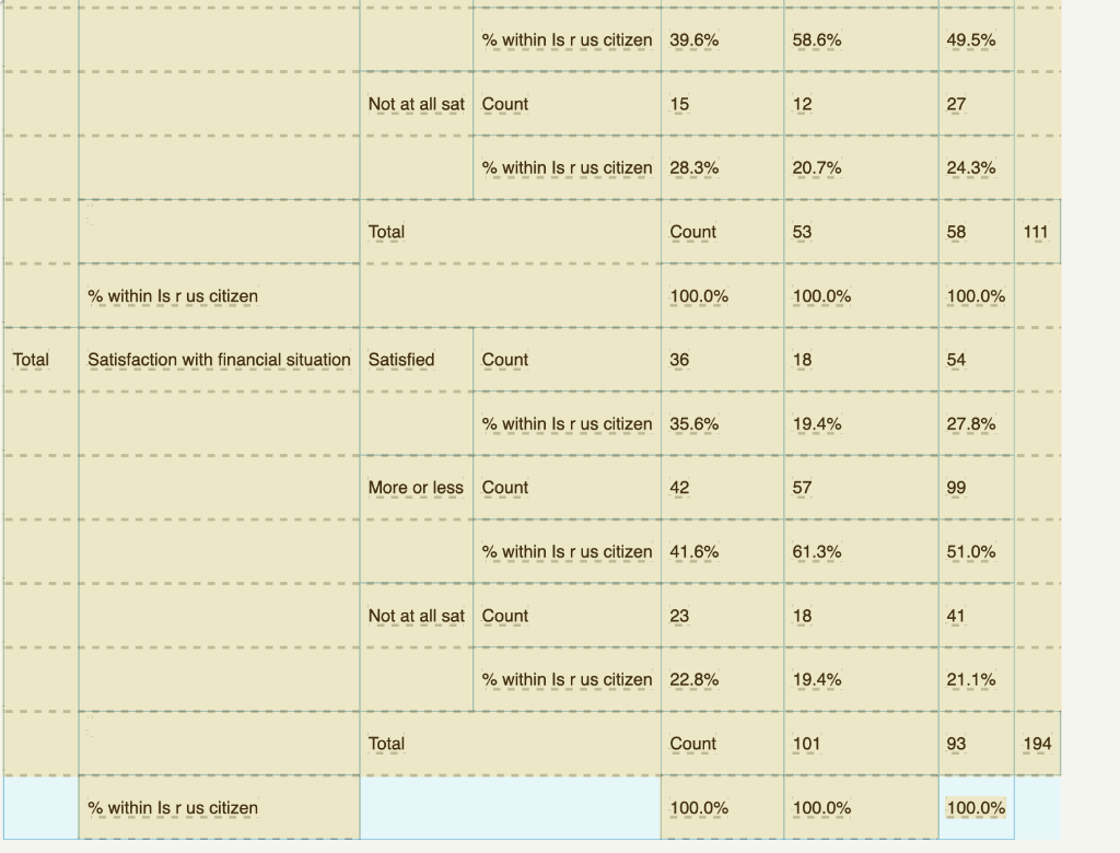 Solved C12. The following table draws on GSS18SSDS-B data so | Chegg.com