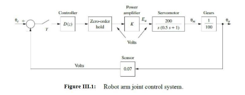 Solved 1 Consider the robot arm system in Figure III.1. With | Chegg.com