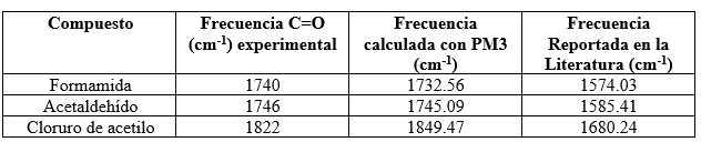 Solved Compare with the experimental frequency included in | Chegg.com