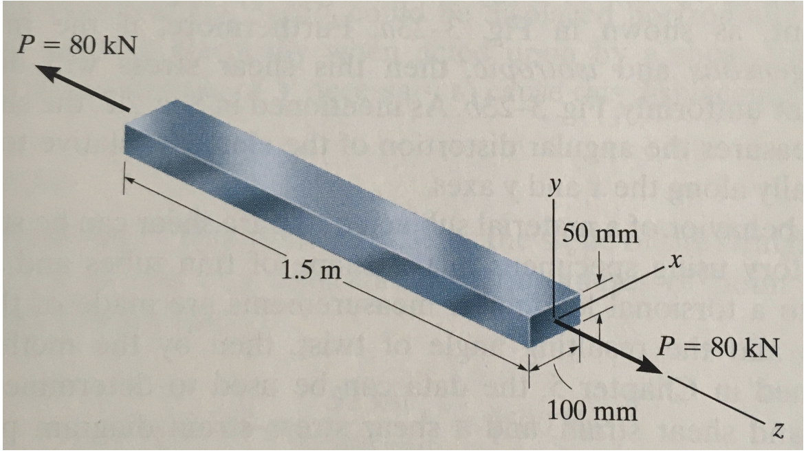Solved The bar is subject to uniaxial tension. The bar | Chegg.com