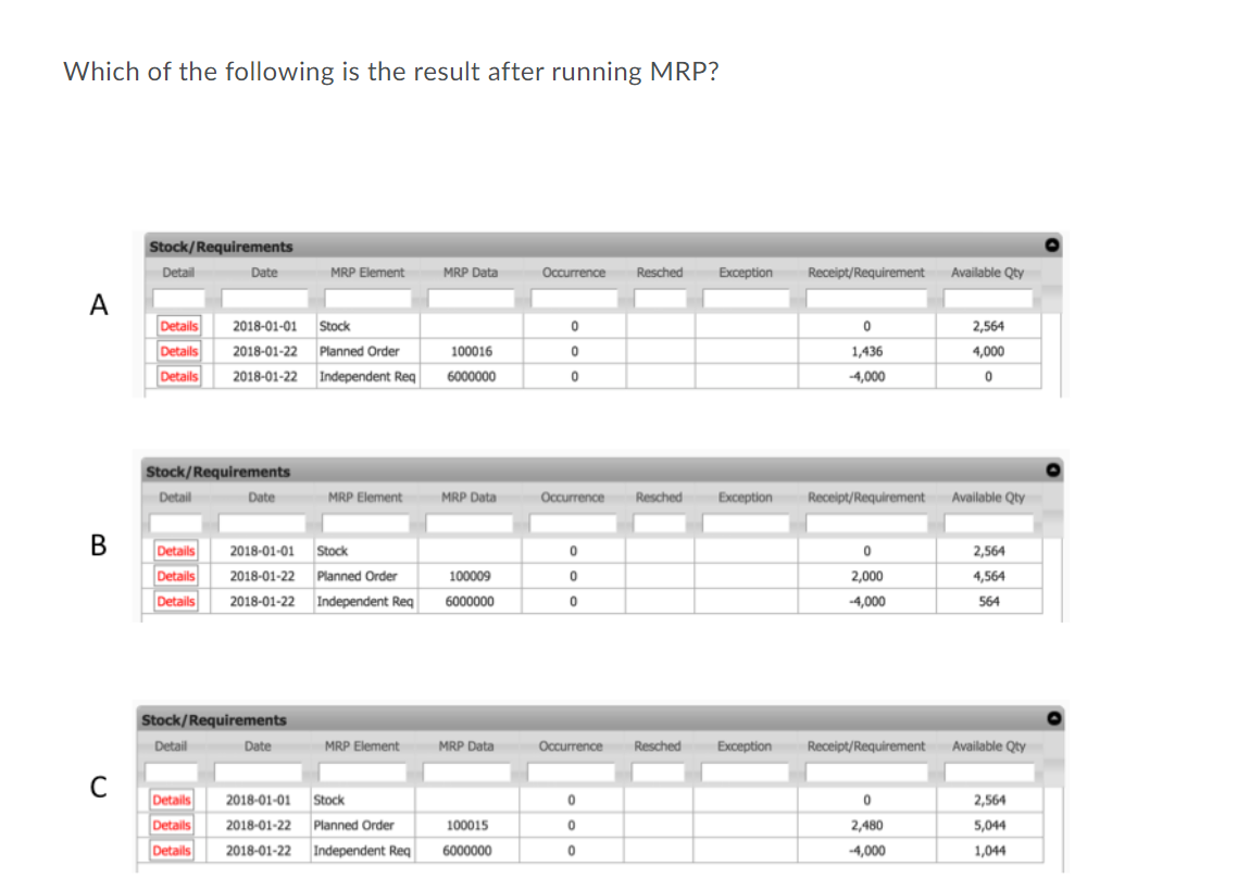 Solved Question 1 (15 points) Given the following MRP | Chegg.com