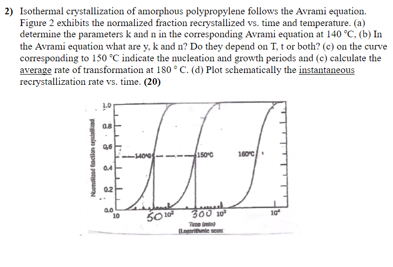 Solved 2) Isothermal crystallization of amorphous | Chegg.com
