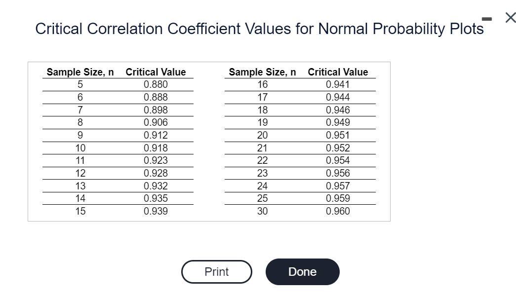 Solved the critical value, it reasonable to conclude that | Chegg.com