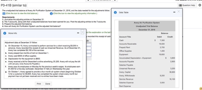 Solved Question Hep The snadjusted trial balance of Avery | Chegg.com