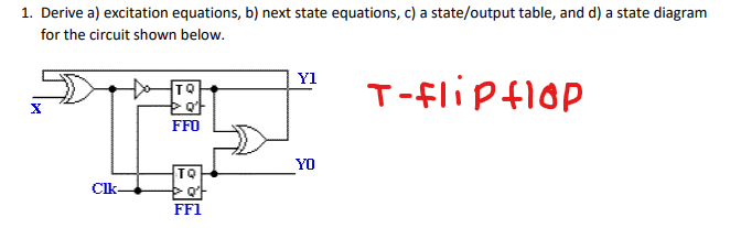 Solved Derive a) ﻿excitation equations, b) ﻿next state | Chegg.com