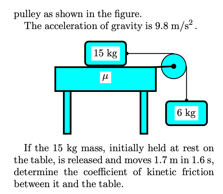 Solved pulley as shown in the figure. The acceleration of | Chegg.com