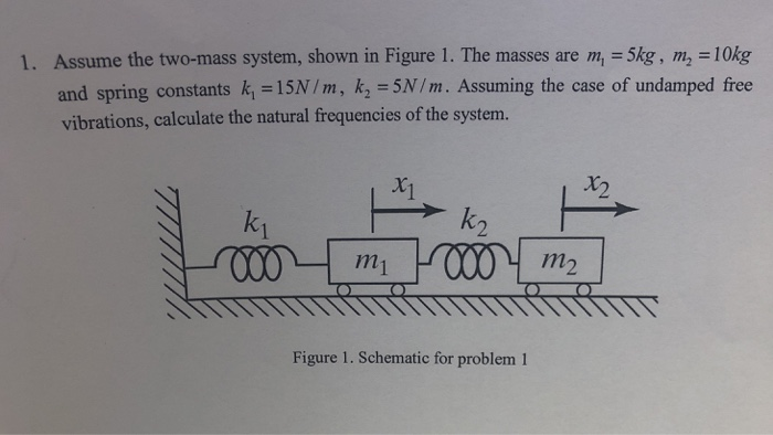 Solved 1. Assume the two-mass system, shown in Figure 1. The | Chegg.com