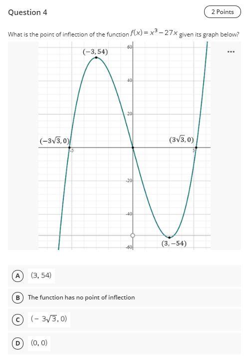 Solved Question 4 2 Points What is the point of inflection | Chegg.com