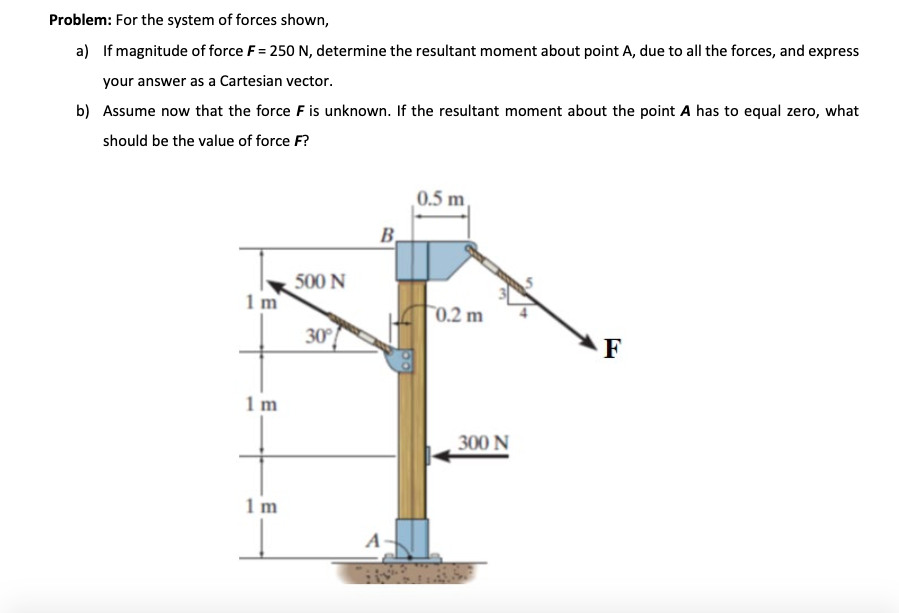 Solved Problem: For the system of forces shown, a) If | Chegg.com