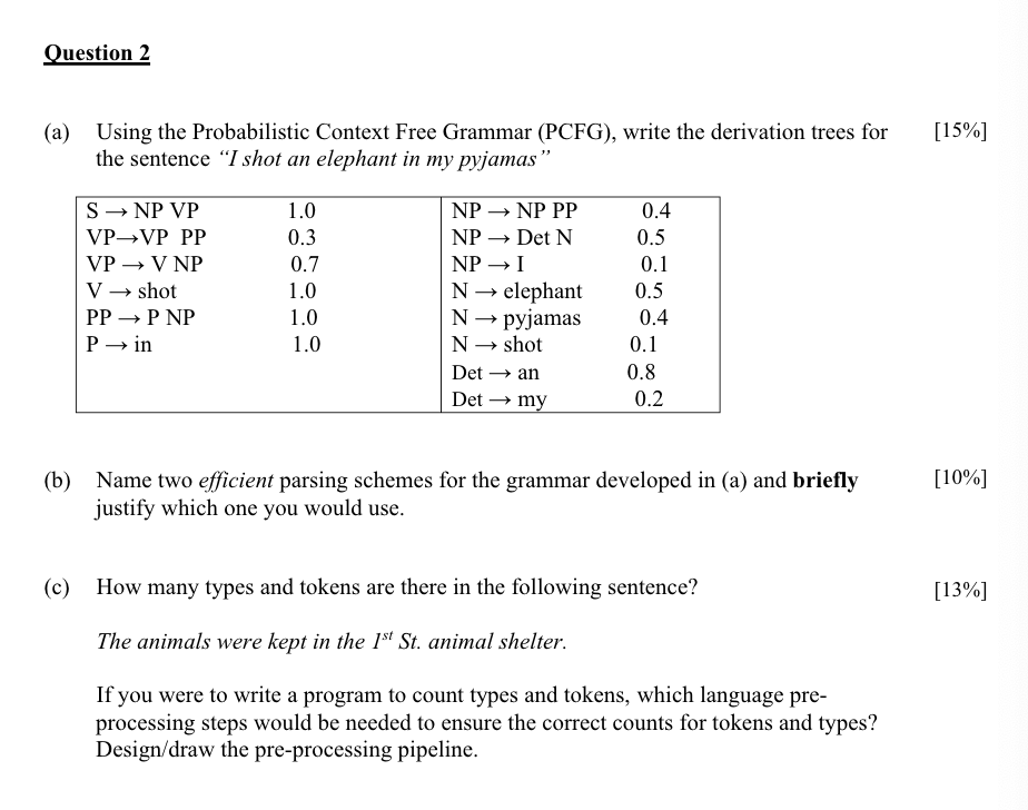 (a) Using the Probabilistic Context Free Grammar | Chegg.com